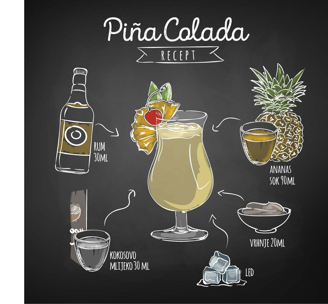 Pina Colada recept - Vaš vodič za savršeni koktel kod kuće